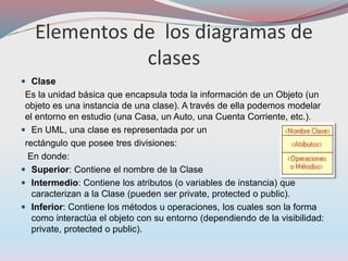 Diagrama de clases | PPTX | Programming Languages | Computing