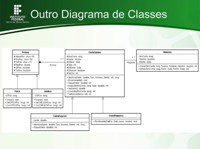 Diagrama de Classes UML - Diagrama de Classes UML | PPT