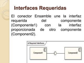 Diagrama de componentes | PPT