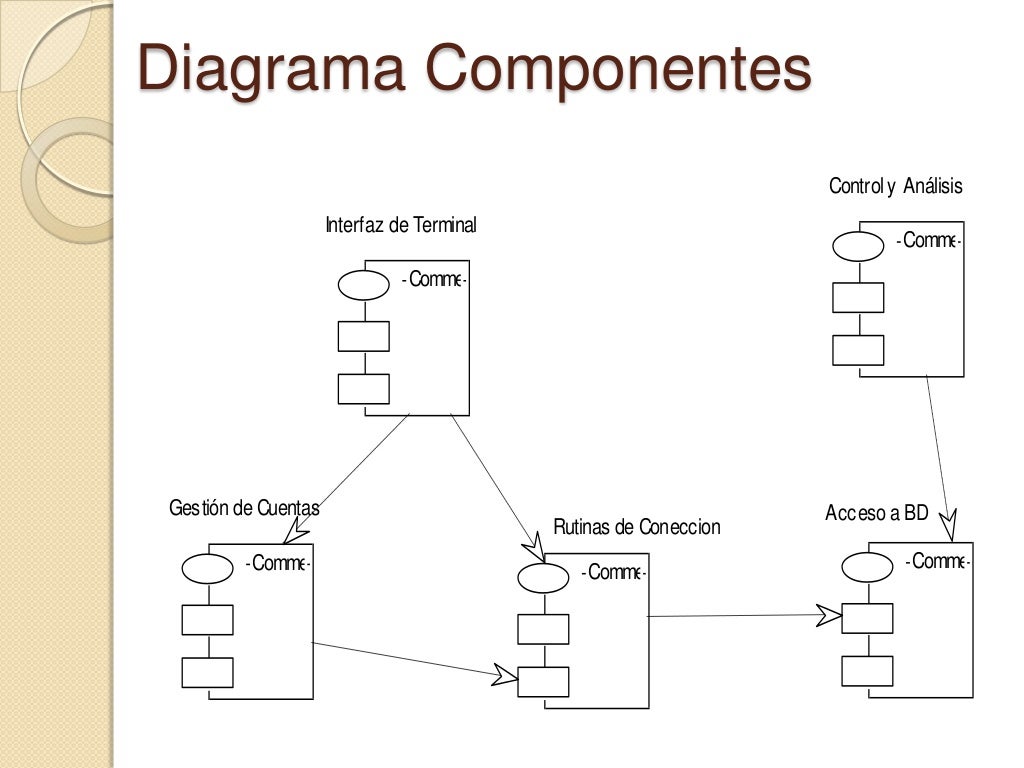 Diagrama de componentes