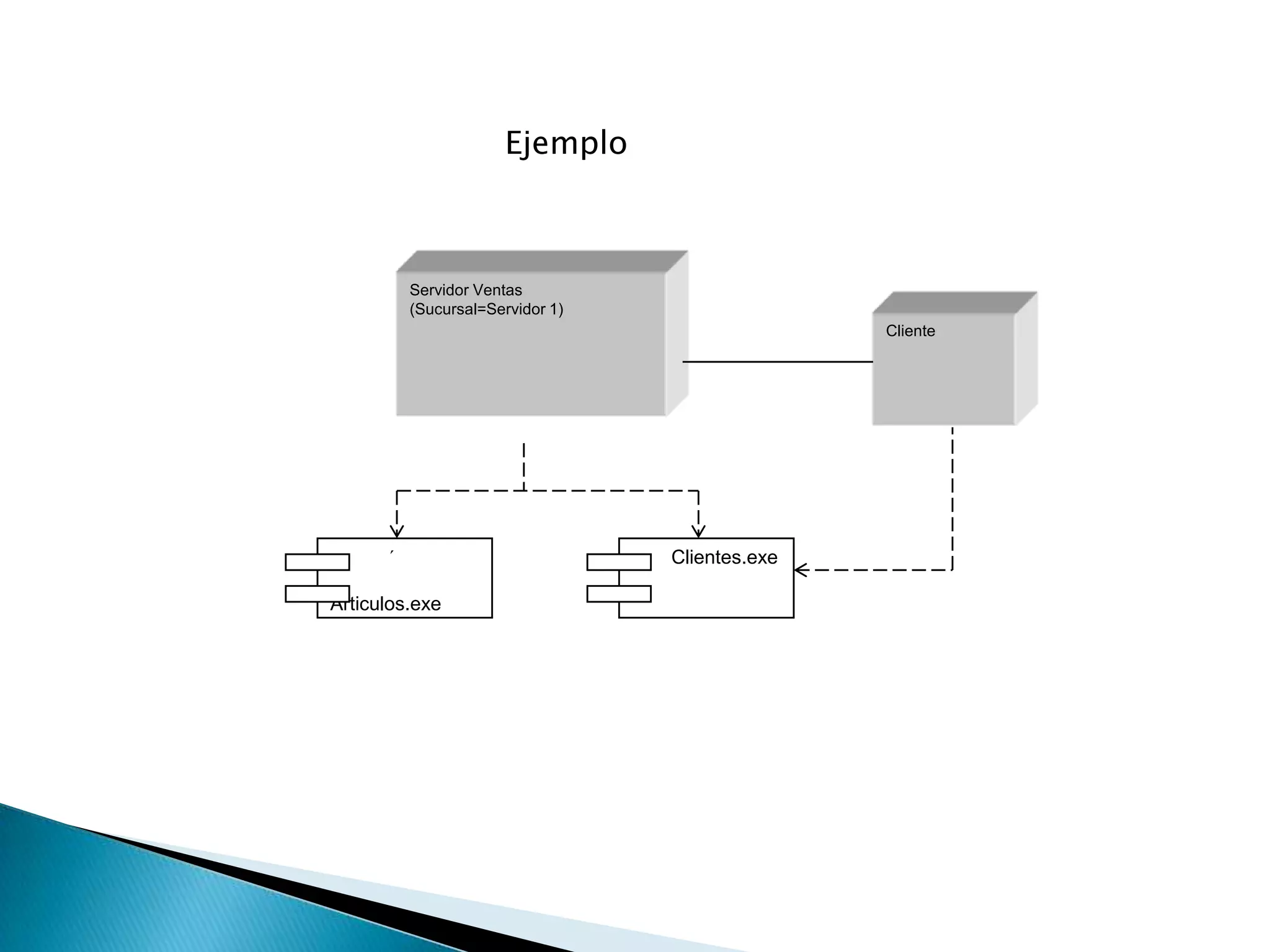 Diagrama de despliegue | PPT