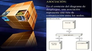 Diagrama de despliegue uml | PPTX