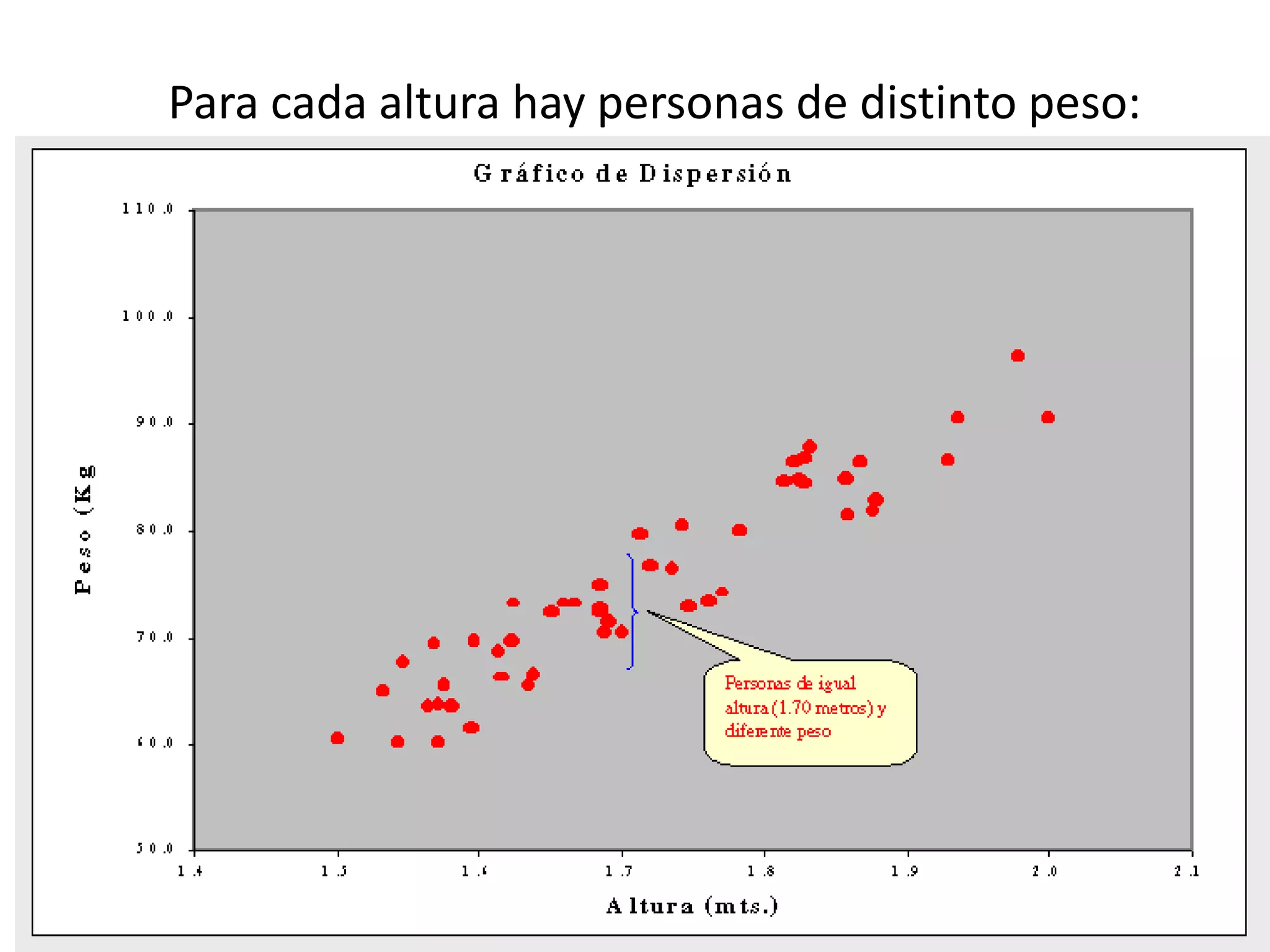 Diagrama de dispersión | PPT