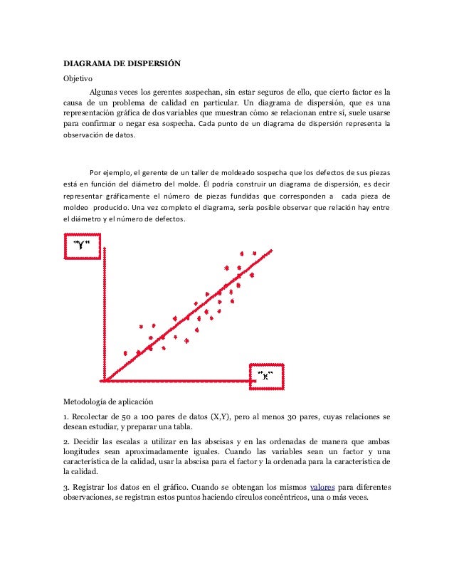 Como Hacer Un Diagrama De Dispersion