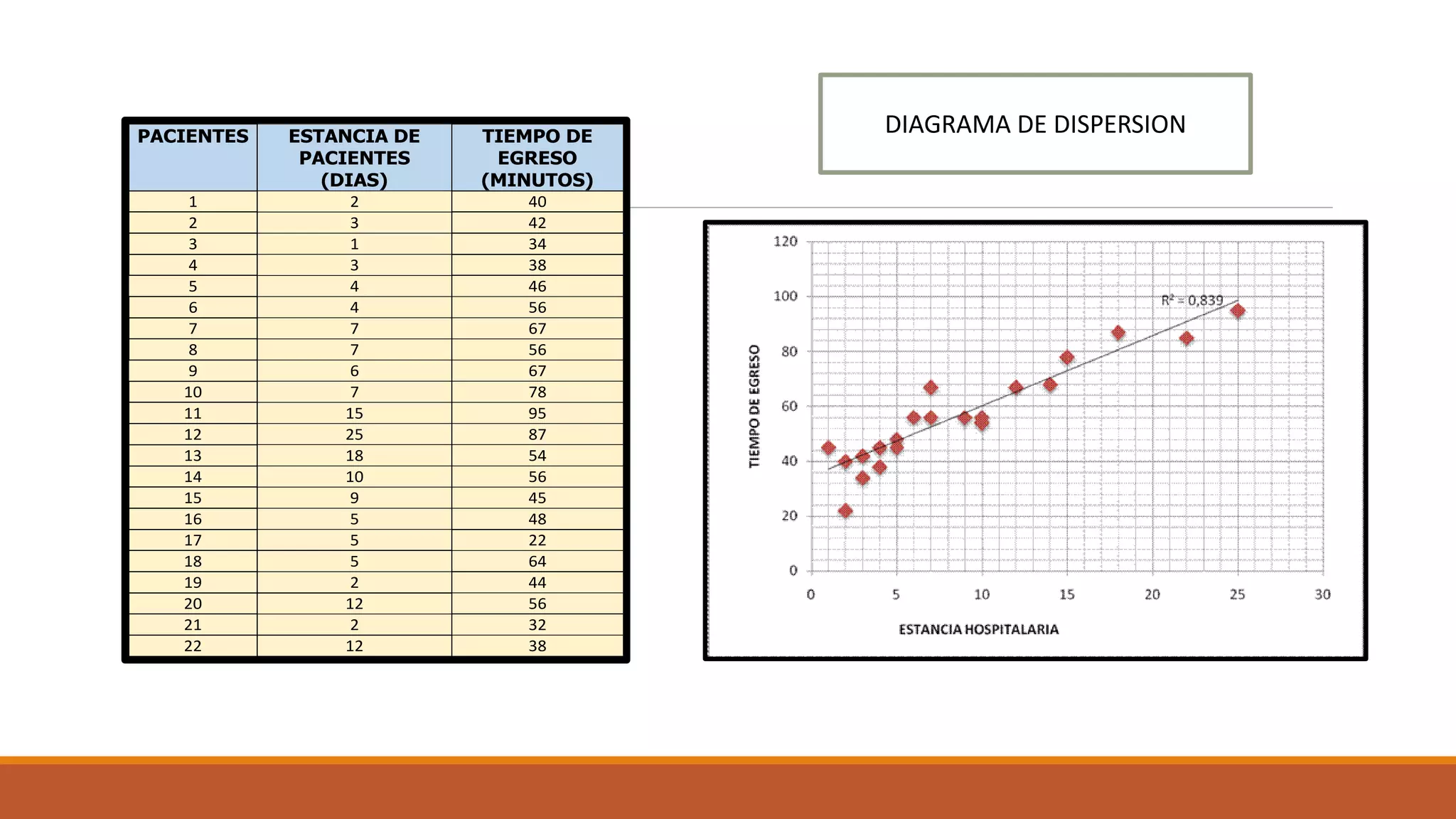 Diagrama de dispersion | PPTX
