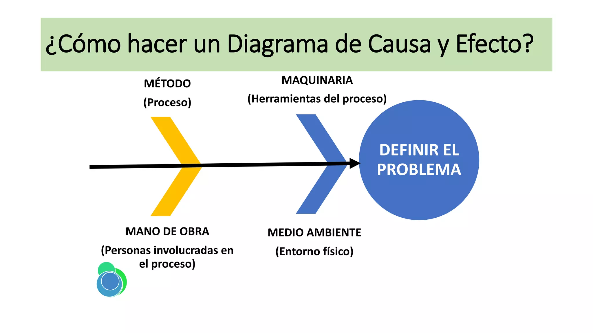 Diagrama de espina de pescado | PPTX
