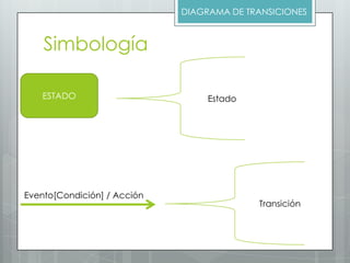 Diagrama de estados y diagrama de transiciones | PPTX