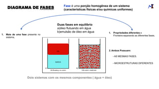 DIAGRAMA DE FASES - ISOMORFOS - Copia.ppt