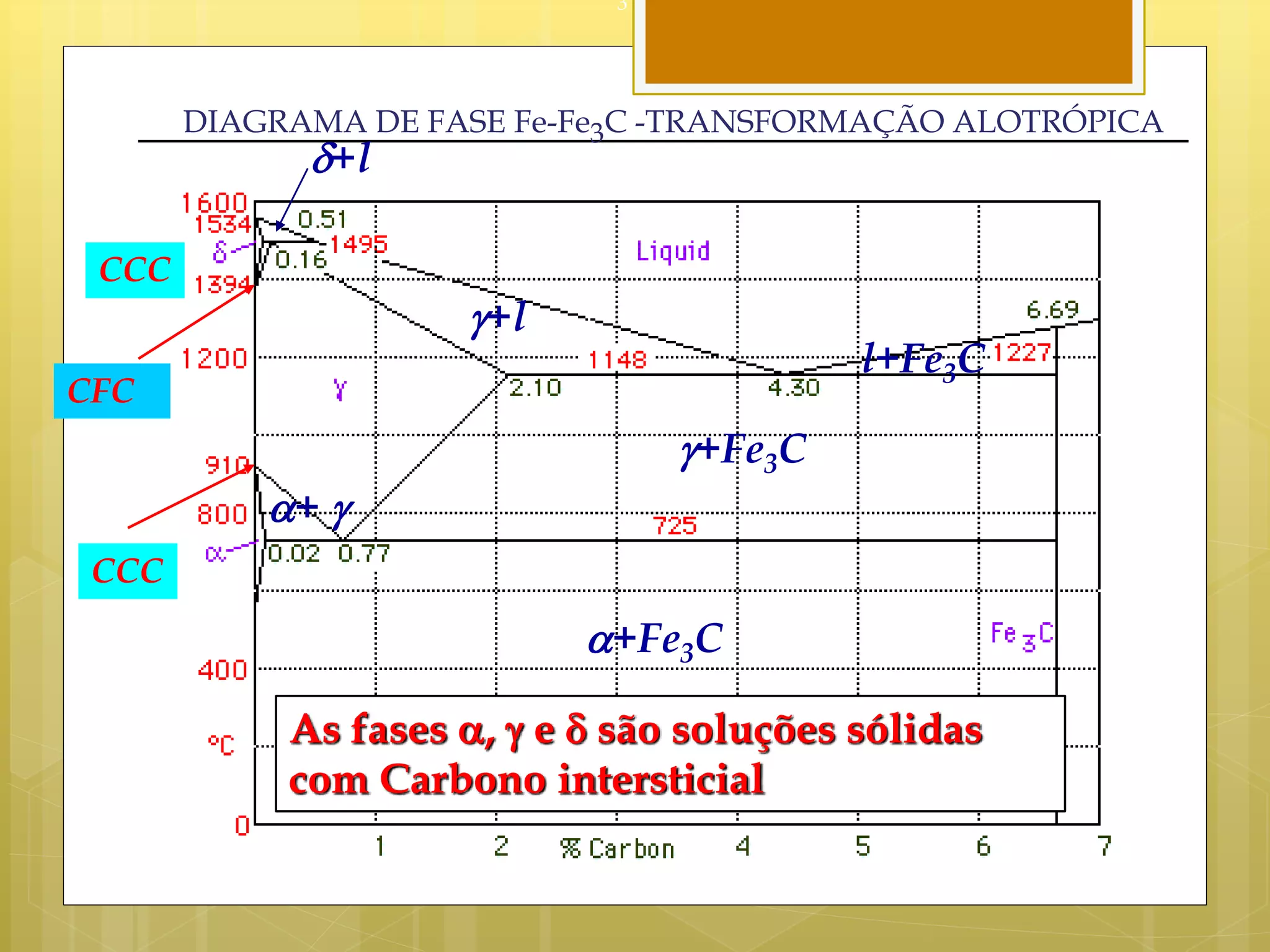 Diagrama de ferro carbono | PDF
