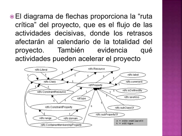 Diagrama de flechas | PPT