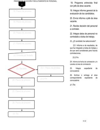 Diagrama De Flujo Del Proceso De Reclutamiento Y Seleccion