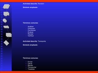 Diagrama de flujo | PPT