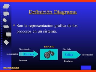 Diagrama de flujo | PPT