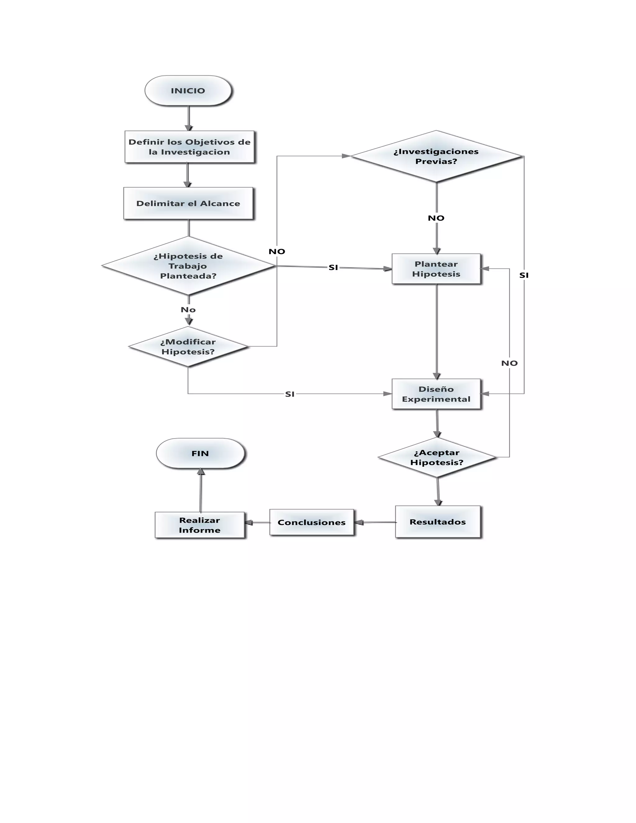 Diagrama de flujo | DOCX