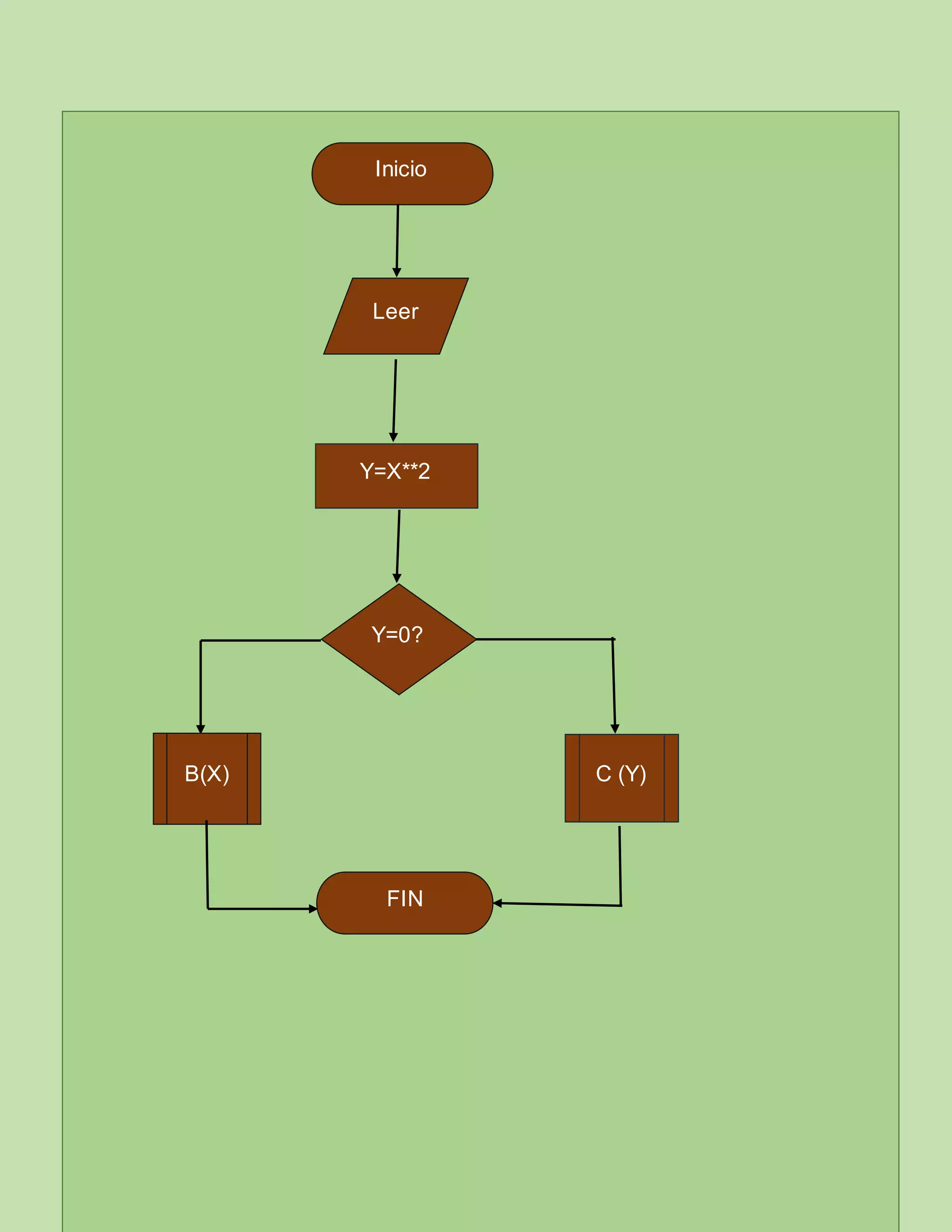 Diagrama de flujo | DOCX