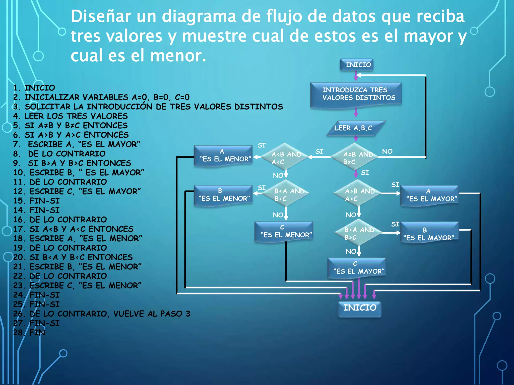 Diagrama de flujo | PPTX