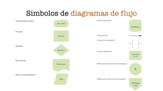 Diagrama de flujo | PDF