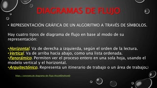 Diagrama de flujo | PPTX | Computing | Technology & Computing