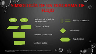 Diagrama de flujo | PPTX | Computing | Technology & Computing