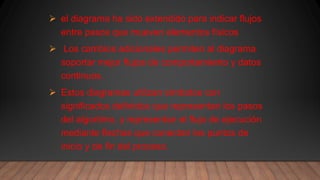 Diagrama de flujo.pptx | Technology & Computing