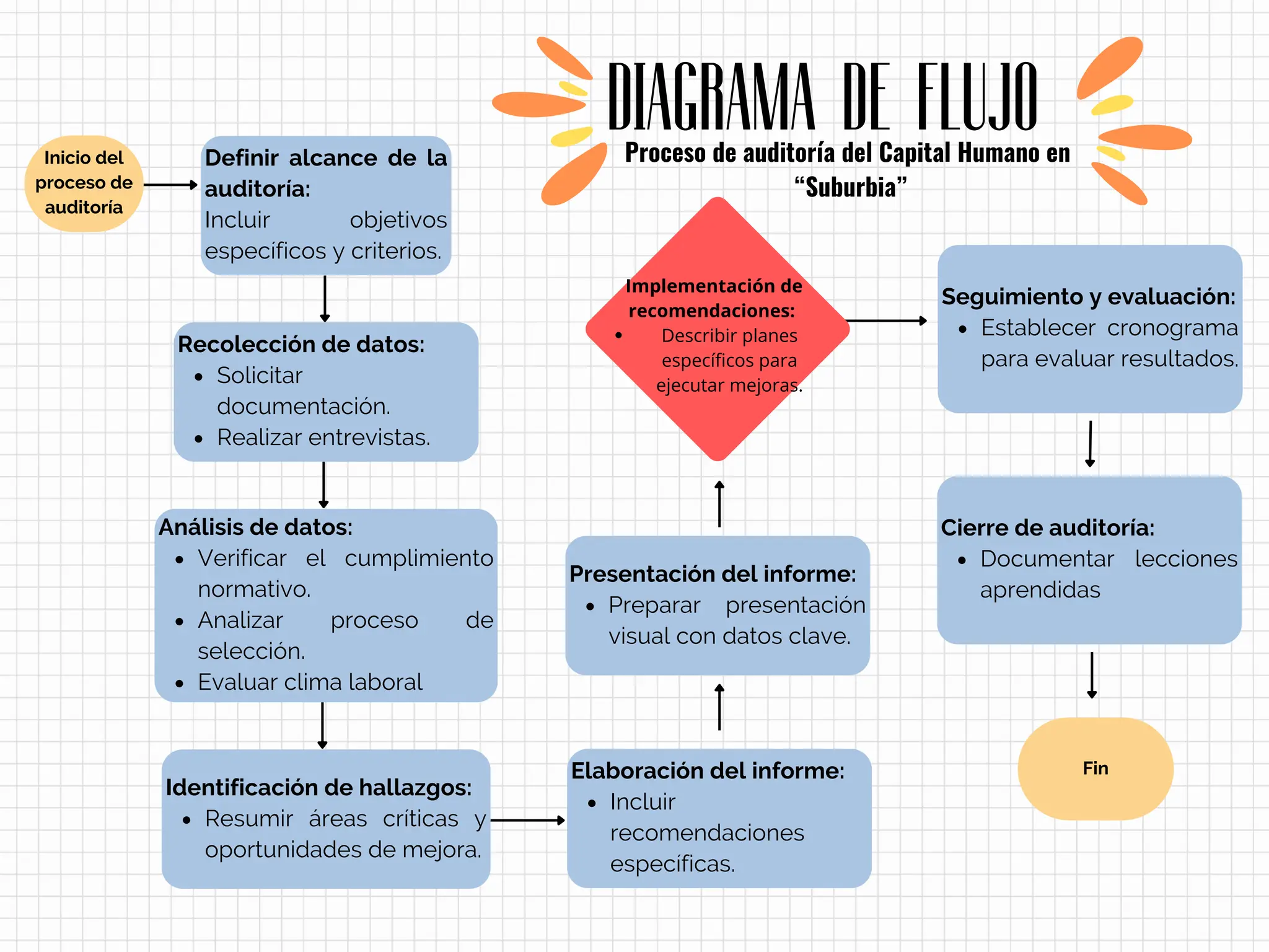 ejemplo de diagrama de flujo ........pdf