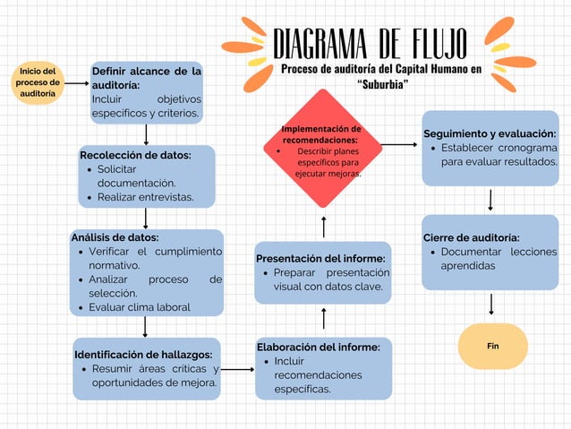 ejemplo de diagrama de flujo ........pdf