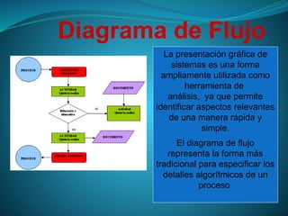 Diagrama de Flujo ndbwjkjsjx nerfnbdmcnc | PPTX