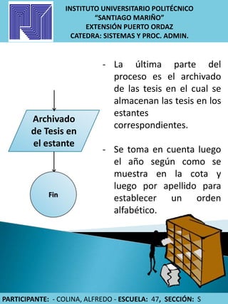 Diagrama de flujo del Proceso de Archivado de Tesis | PPSX