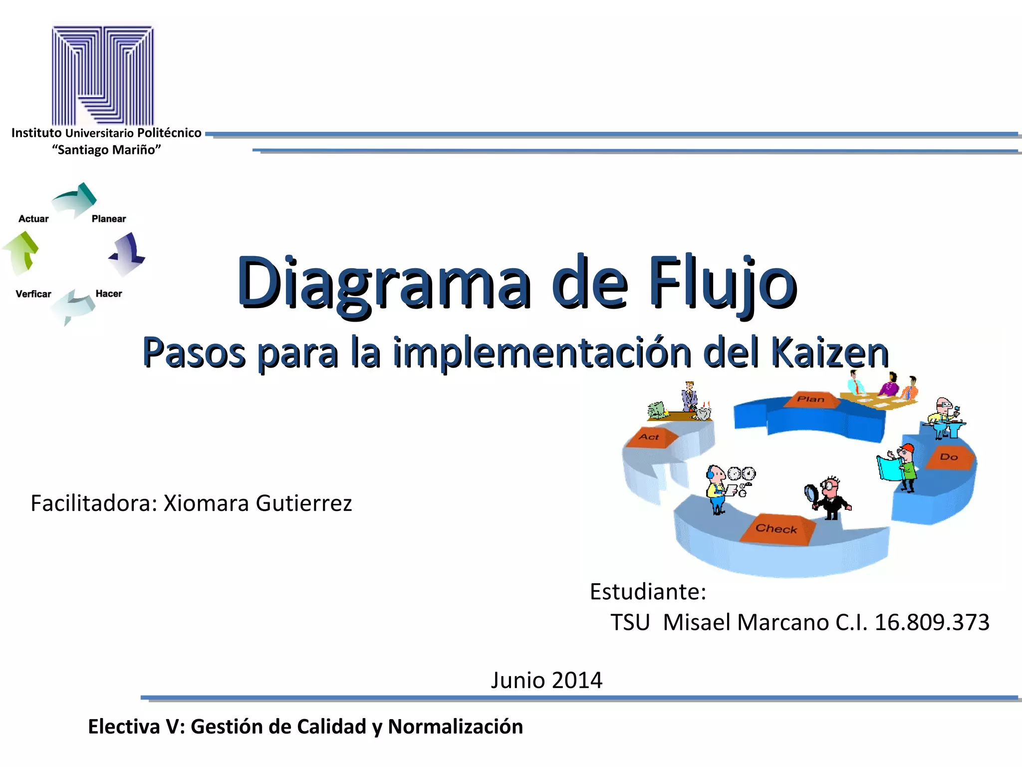 Diagrama de flujo kaizen. | PPT