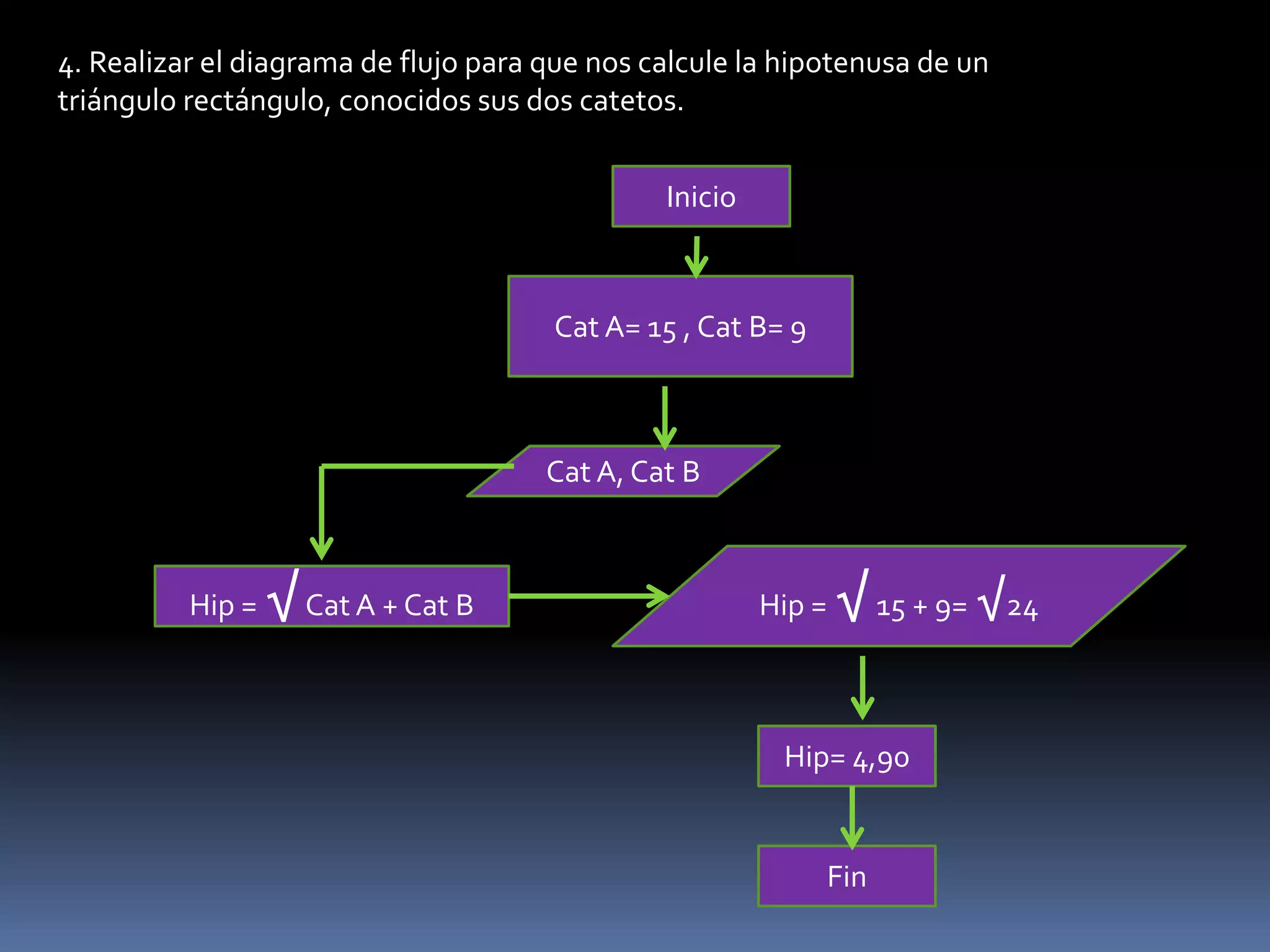 Diagrama de flujo algoritmo | PPT