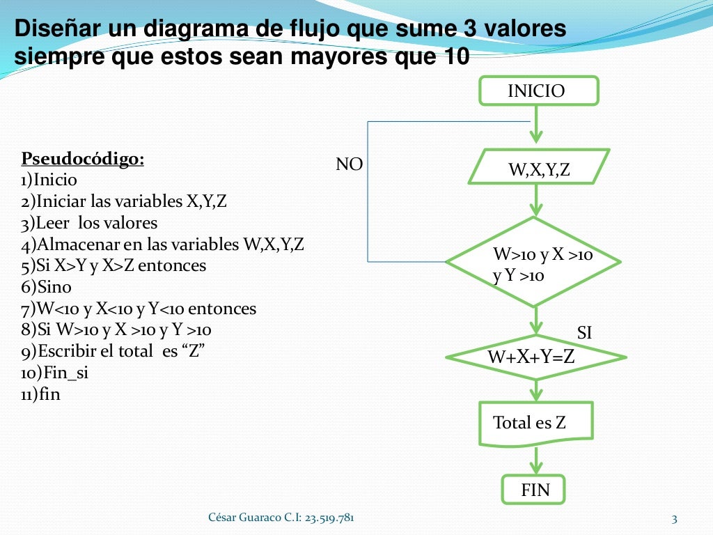 Definicion De Diagrama De Flujo Concepto En Definicion Abc Images