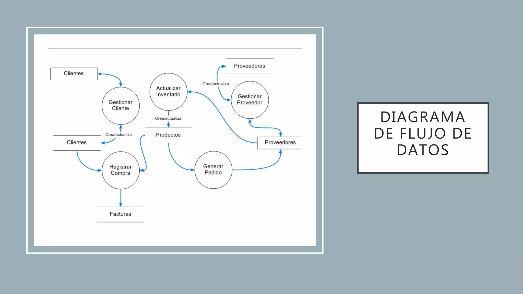 Diagrama de flujo de datos | PPTX