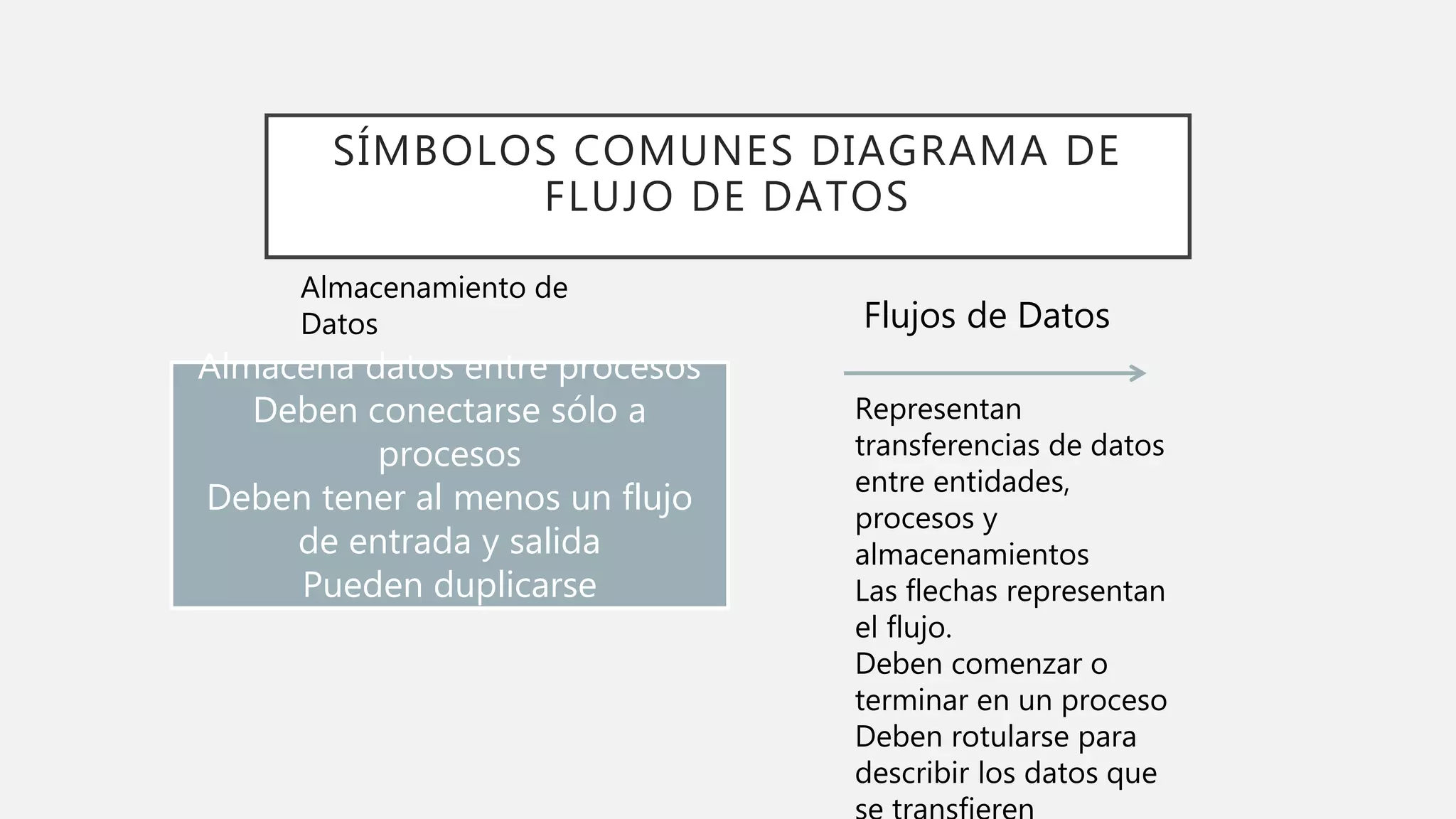 Diagrama de flujo de datos | PPTX