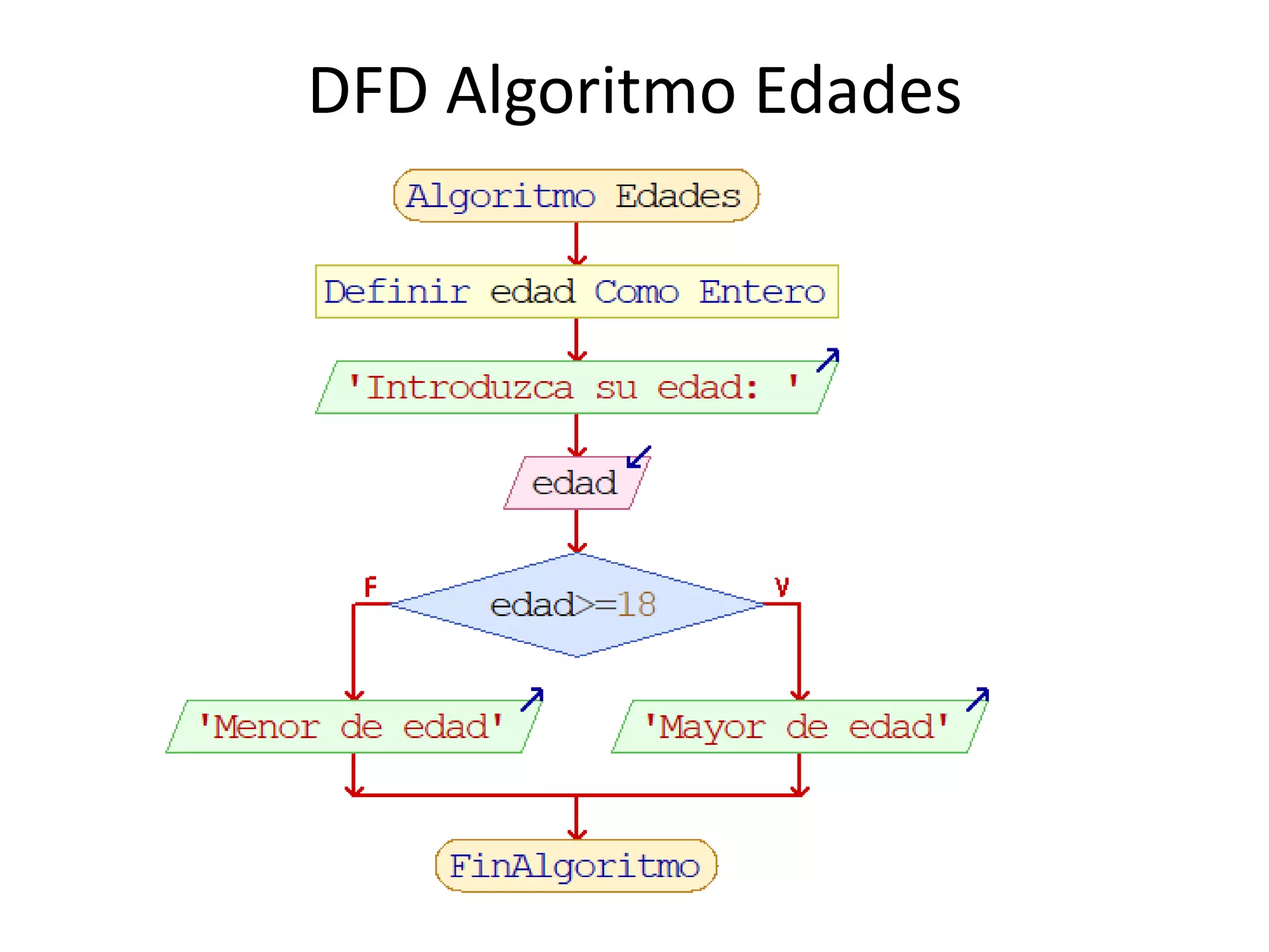 DIAGRAMA_DE_FLUJO_DE_DATOS.pdf
