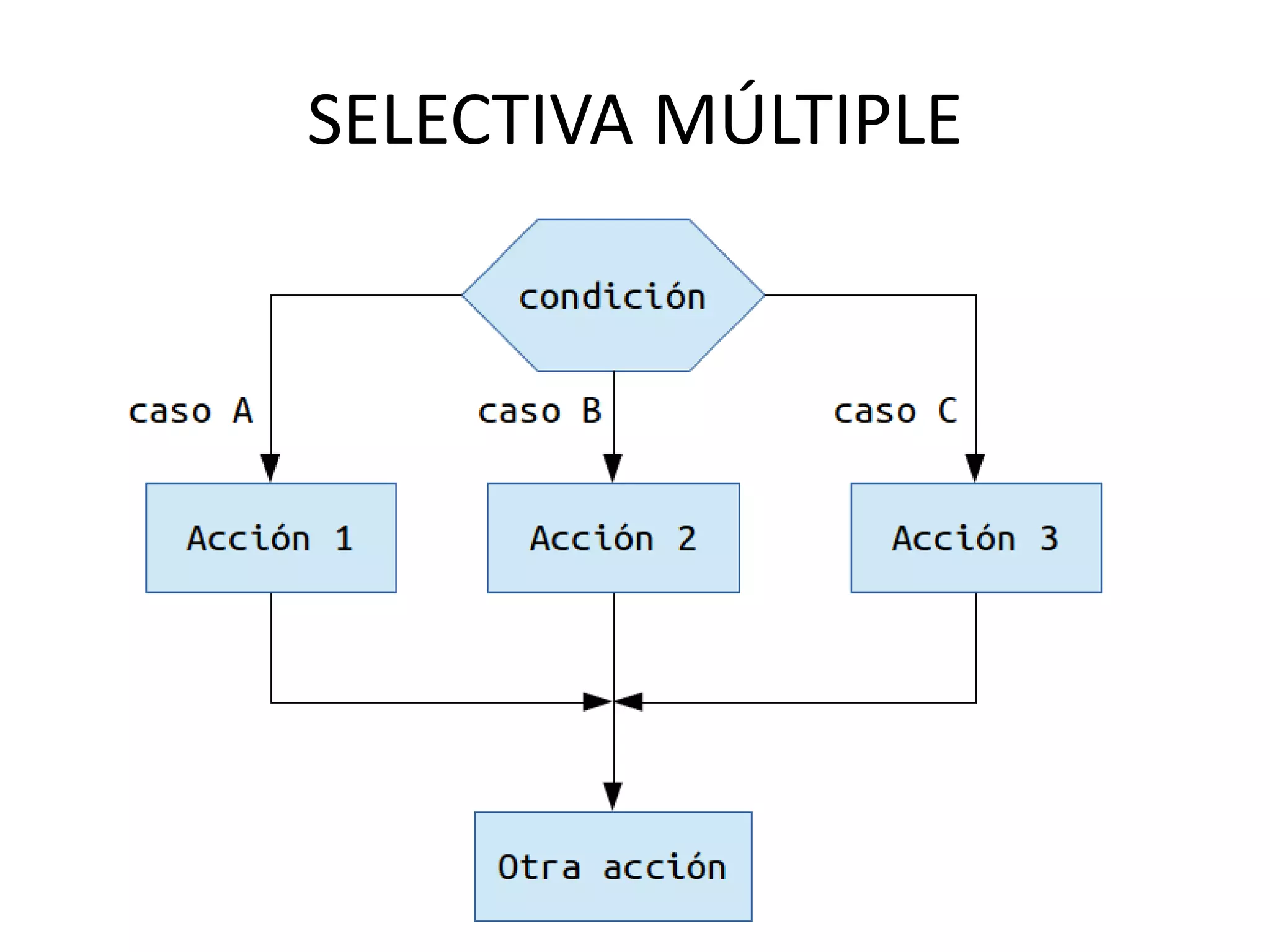 DIAGRAMA_DE_FLUJO_DE_DATOS.pdf