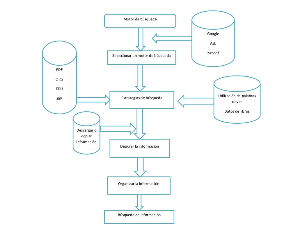 Diagrama De Protocolo De Internet