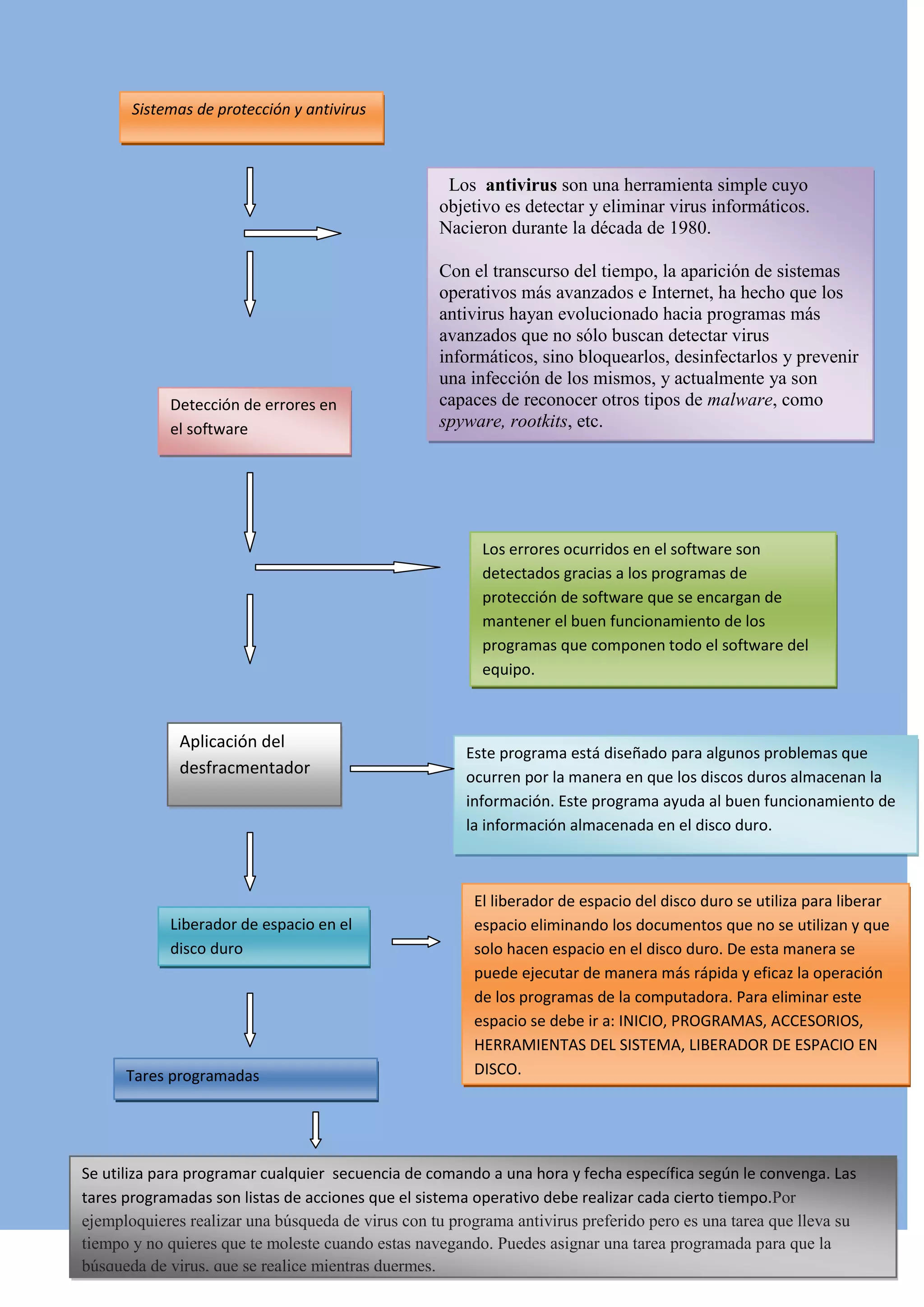 Diagrama de flujo del sistemas de protección | DOCX