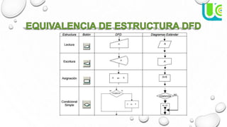 Diagrama de flujo final | PPTX | Technology & Computing