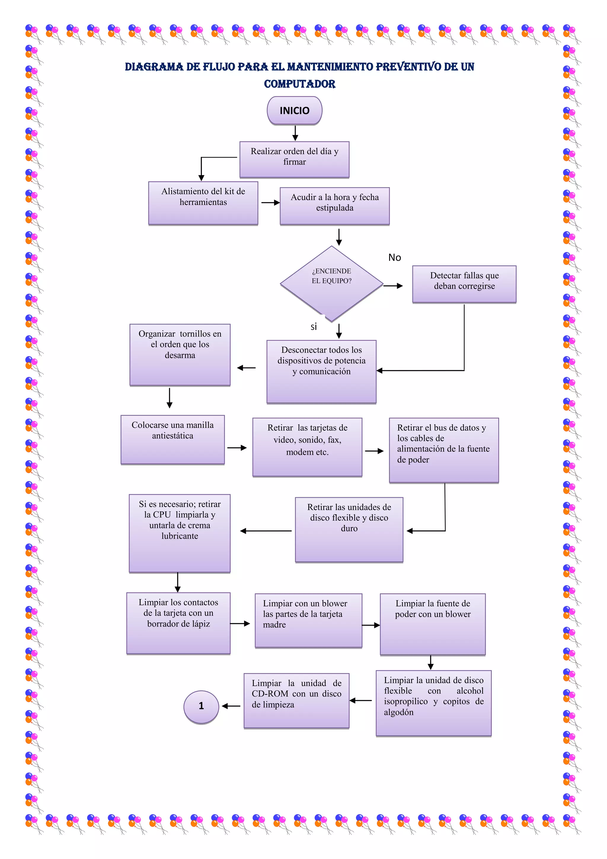 Diagrama de flujo para el mantenimiento preventivo | DOCX