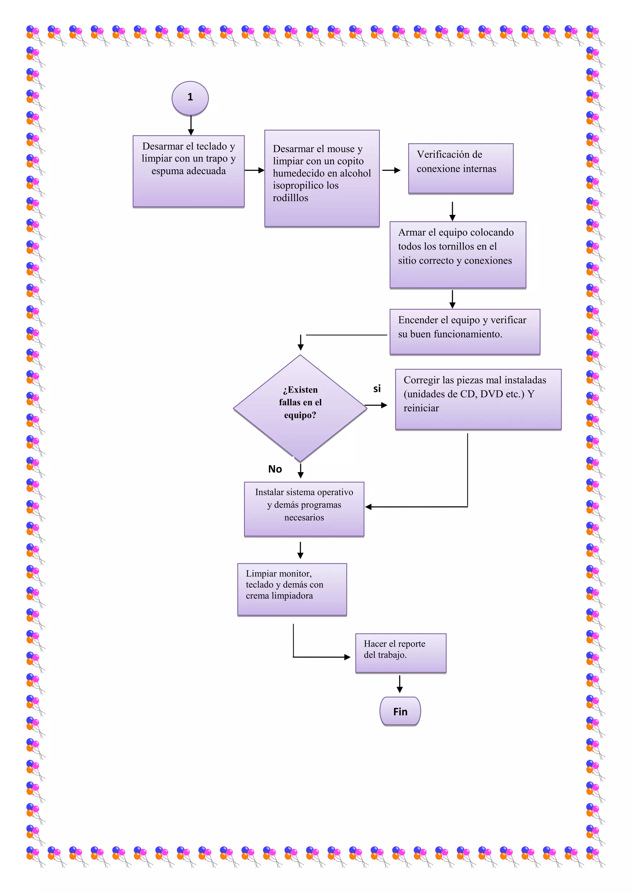 Diagrama de flujo para el mantenimiento preventivo | DOCX