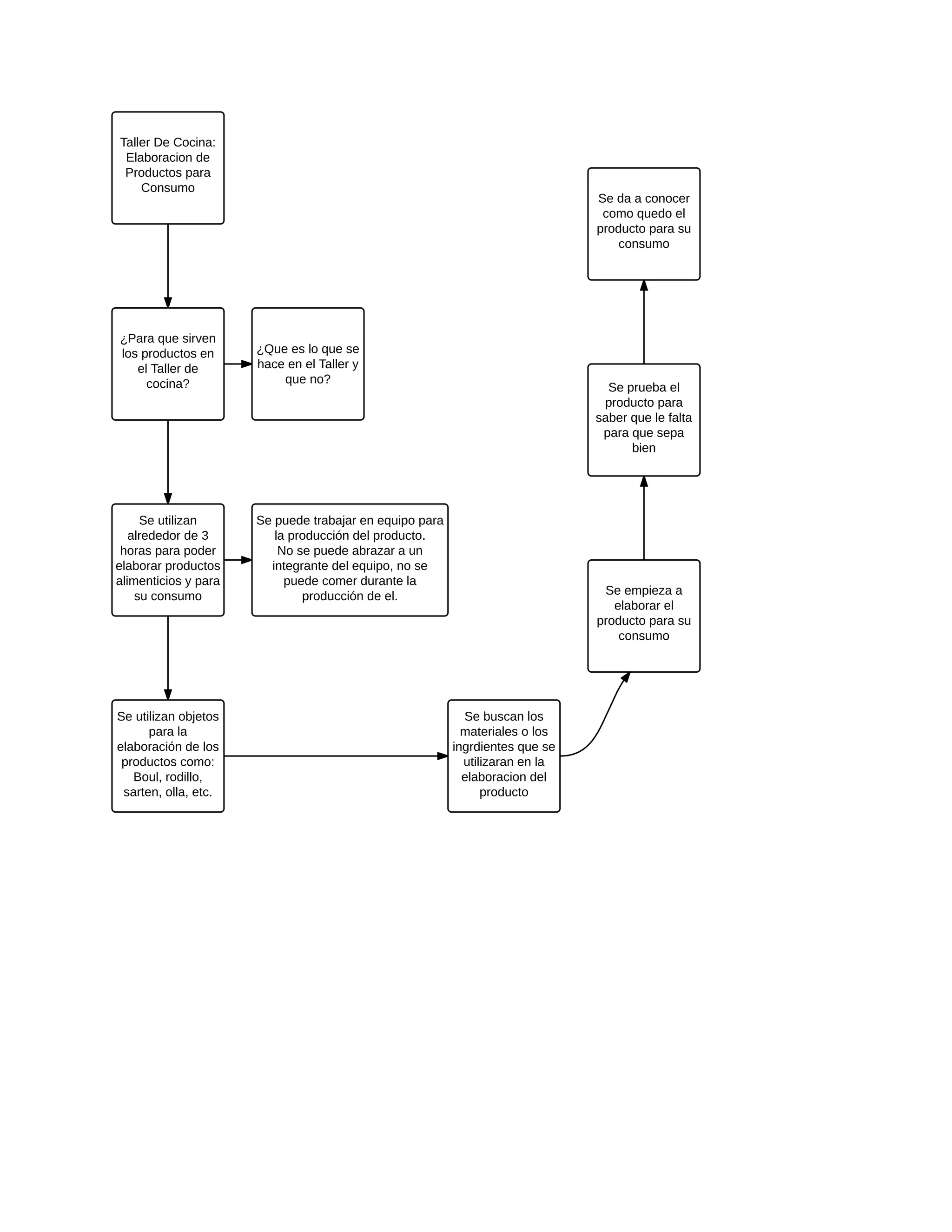 Diagrama de flujo practica #1 | PDF