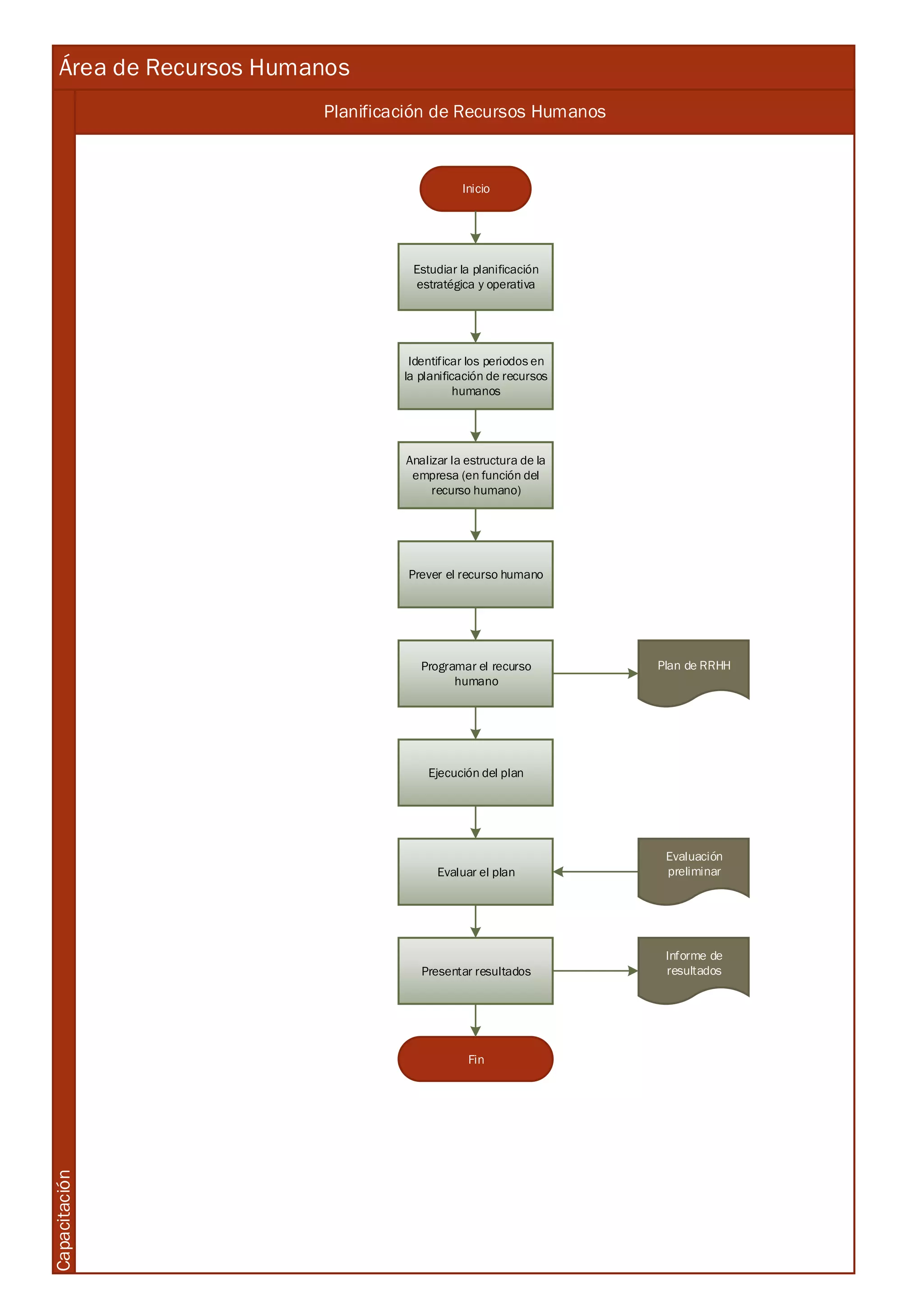 Diagrama De Recursos Humanos: Vista Del Proceso Lógico Esquema