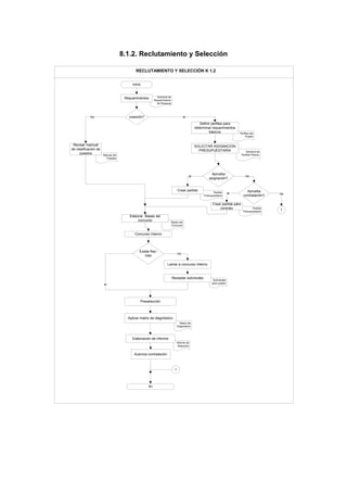 Diagrama De Flujo Del Proceso De Reclutamiento Y Seleccion
