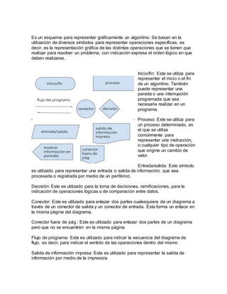 Diagrama de flujo y pseint | DOCX