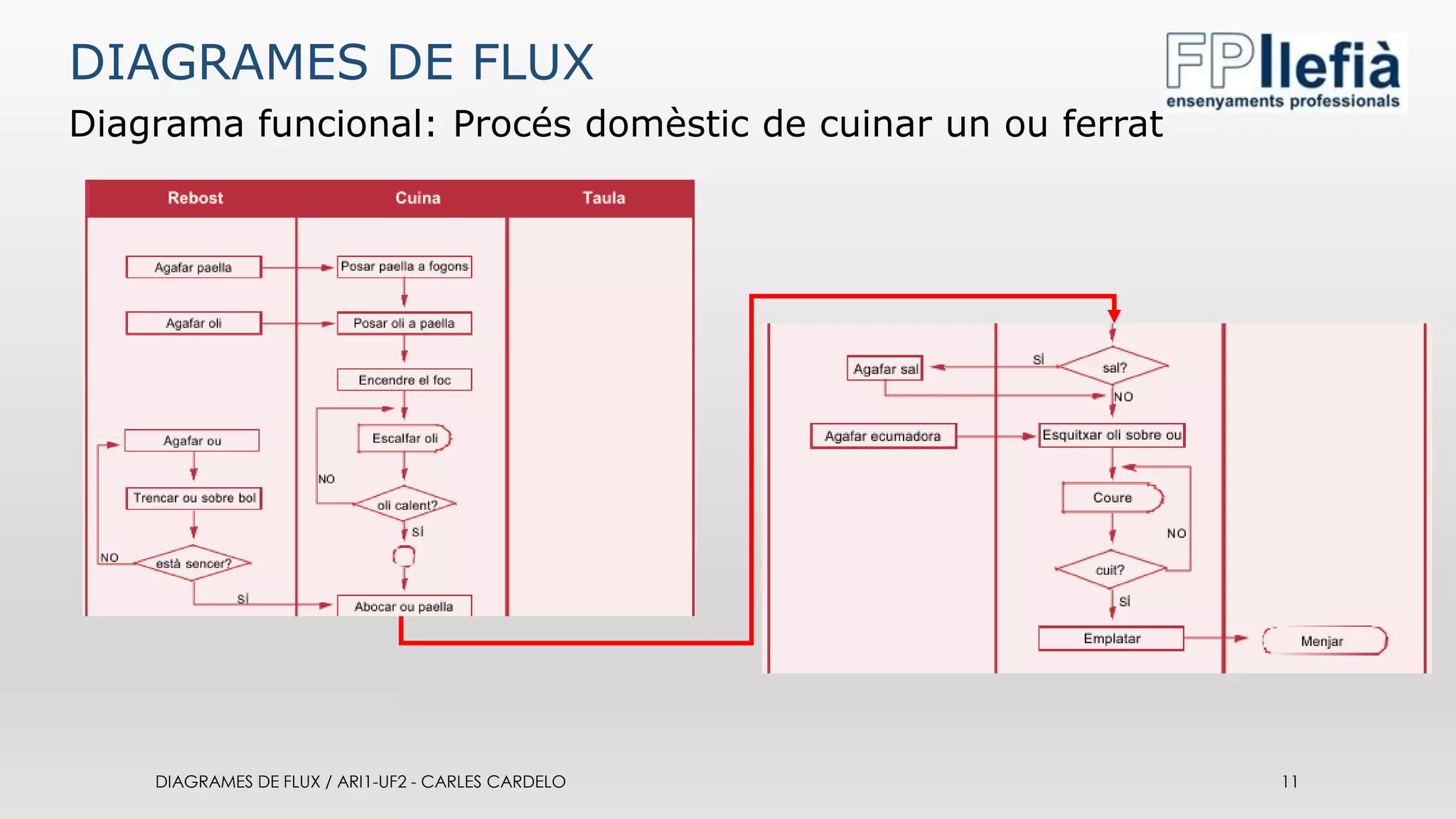 Diagrama de flux | PPT | Free Download