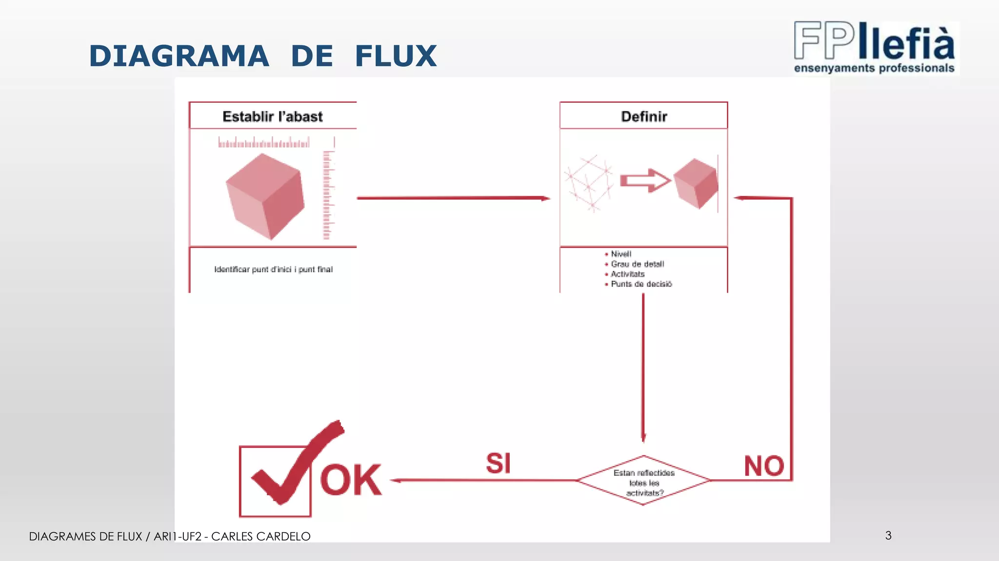 Diagrama de flux | PPT | Free Download