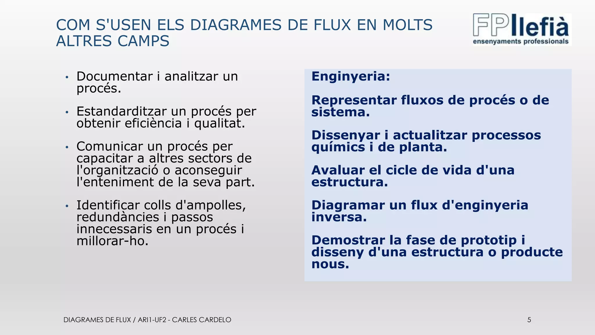 Diagrama de flux | PPT | Free Download