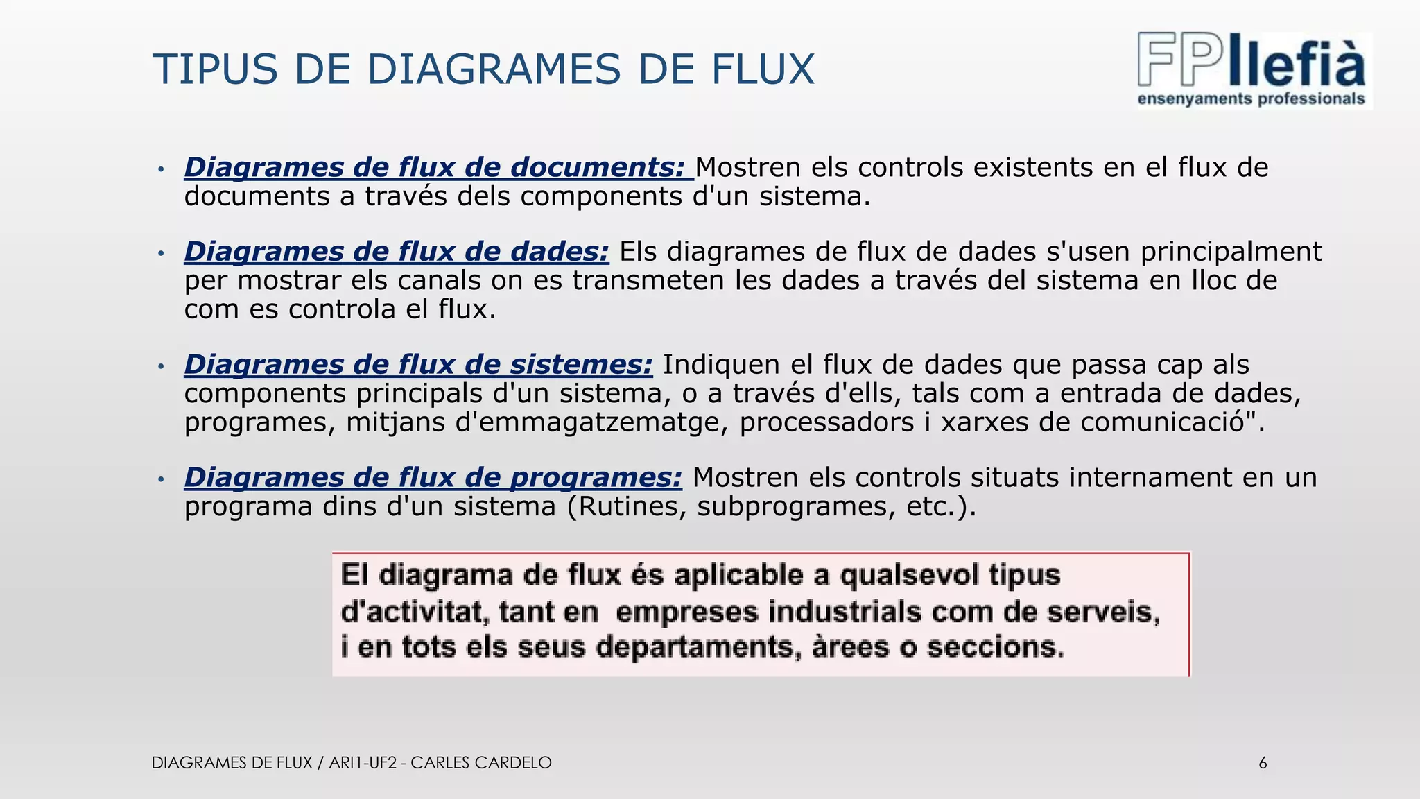 Diagrama de flux | PPT | Free Download