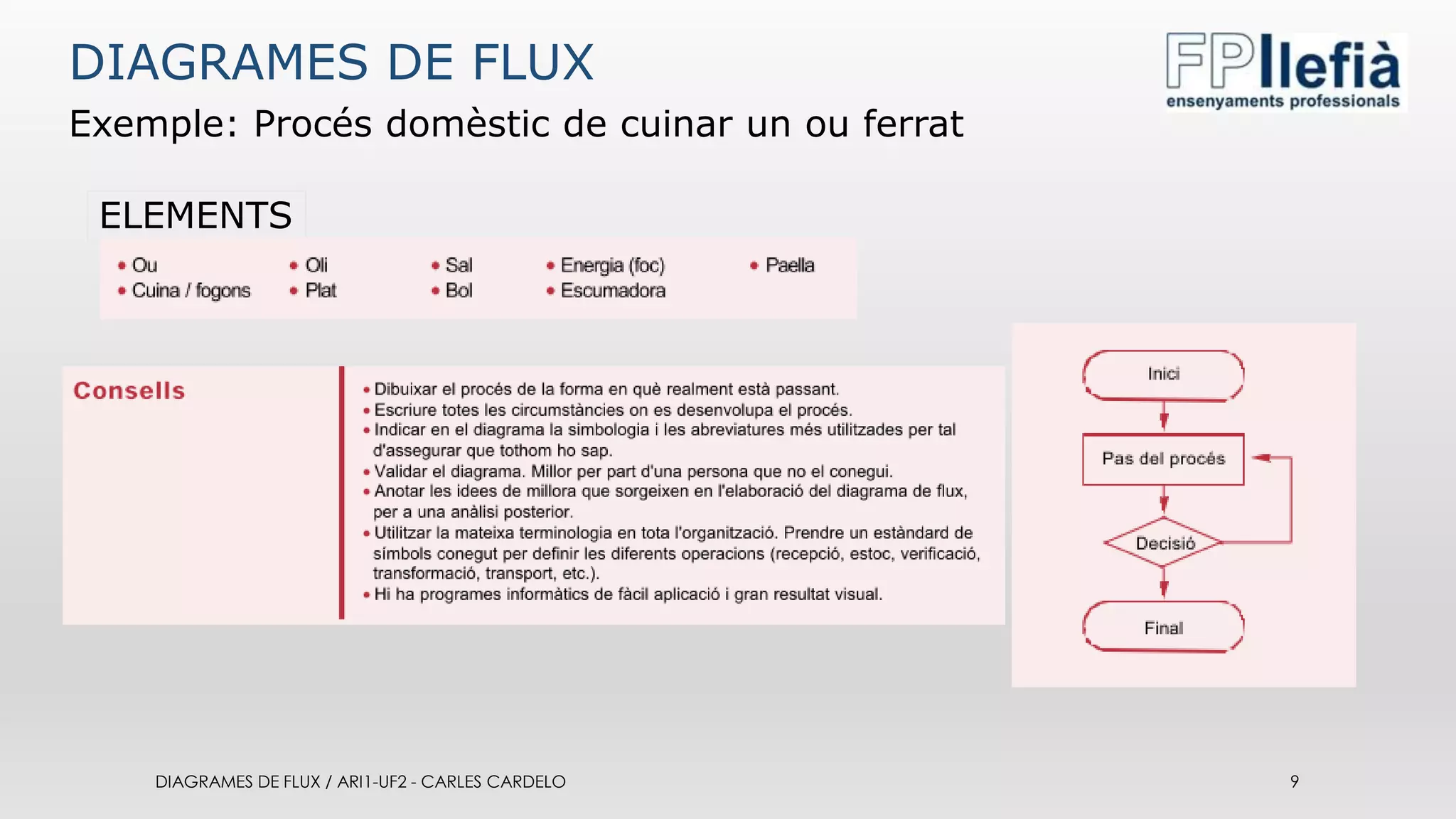 Diagrama de flux | PPT | Free Download