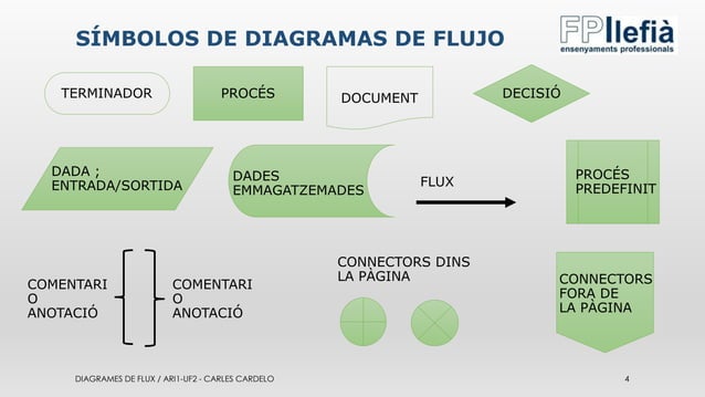 Diagrama de flux | PPT | Free Download
